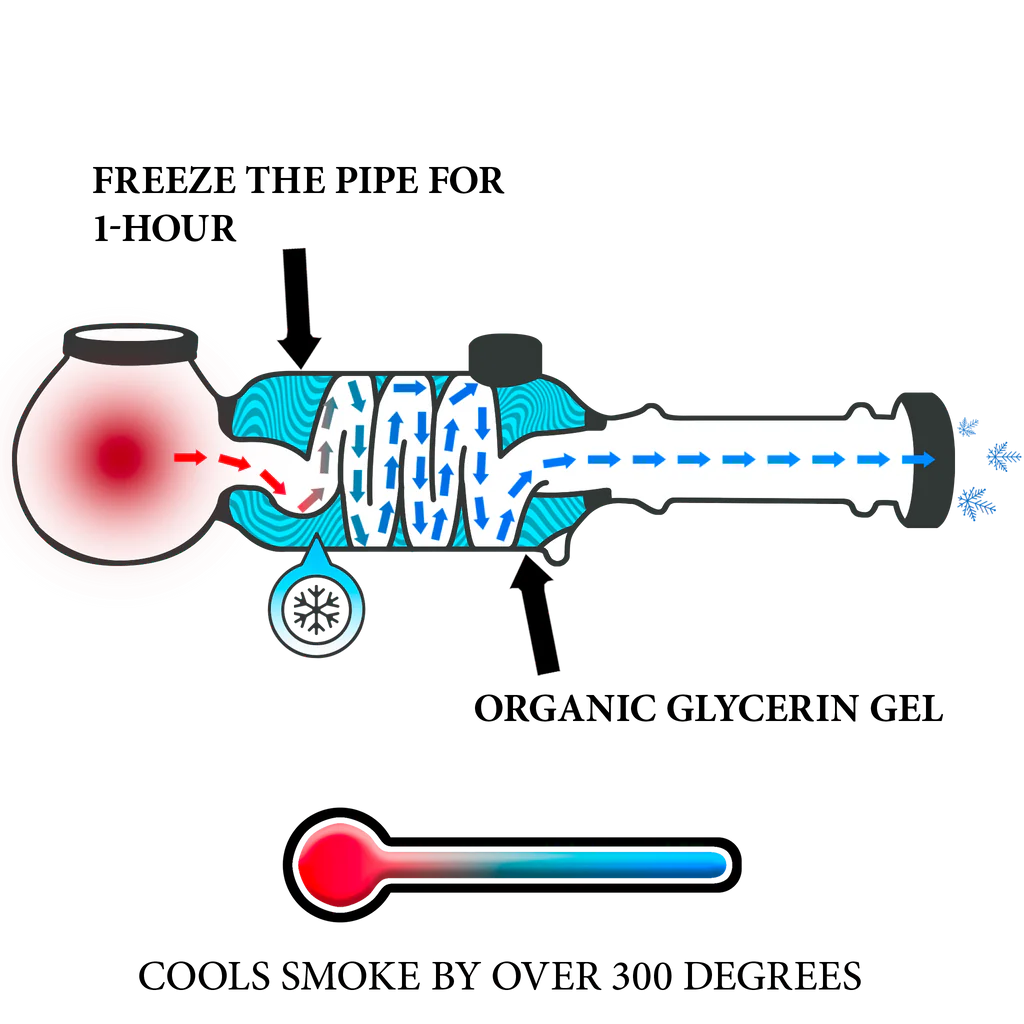 Chill Out: Discovering the Freeze Pipe • Puff Wow