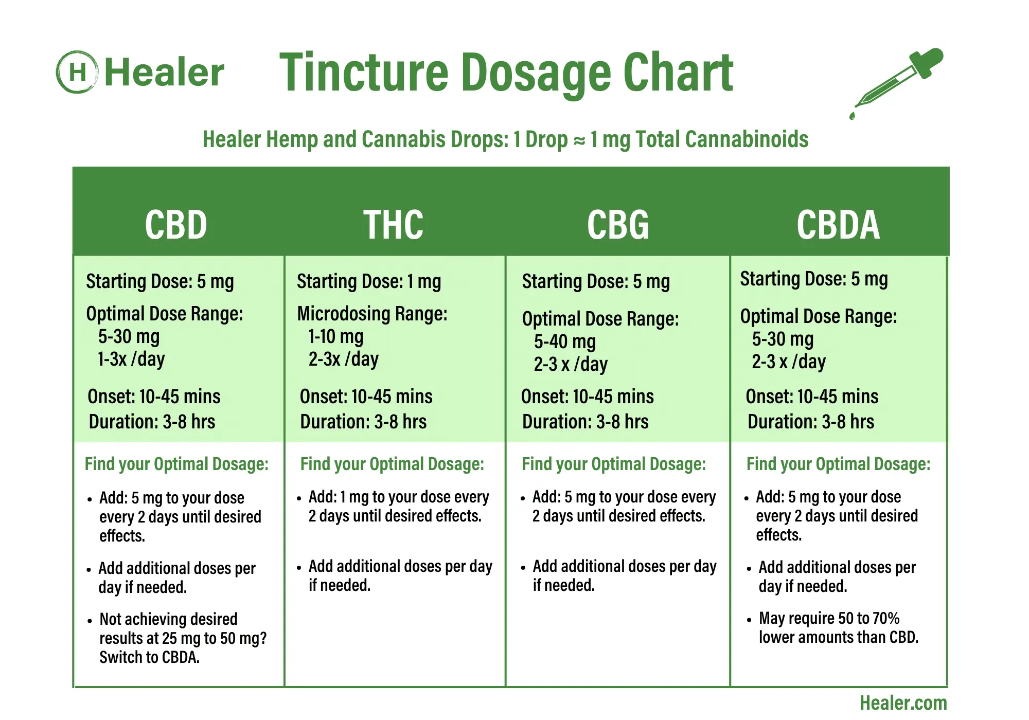 What Are The Effects of THC Tinctures? - Weed Delivery Winnipeg